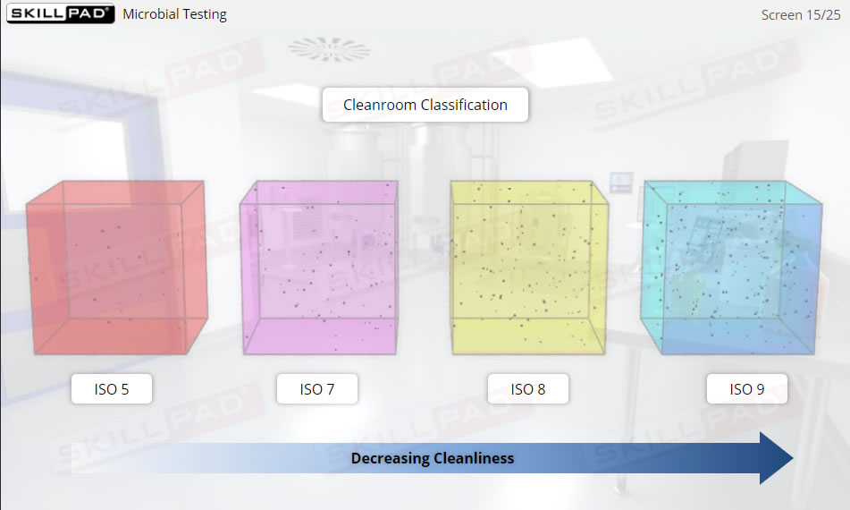 Aseptic Processing: Contamination Control - Skillpad - Digital Learning for Life Sciences