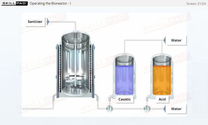 Ultrafiltration & Diafiltration | UF/DF Training Module