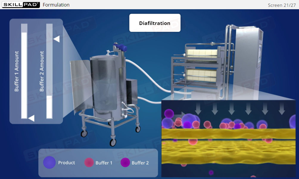 Bioprocessing using Single-Use Technologies - Skillpad - Digital ...