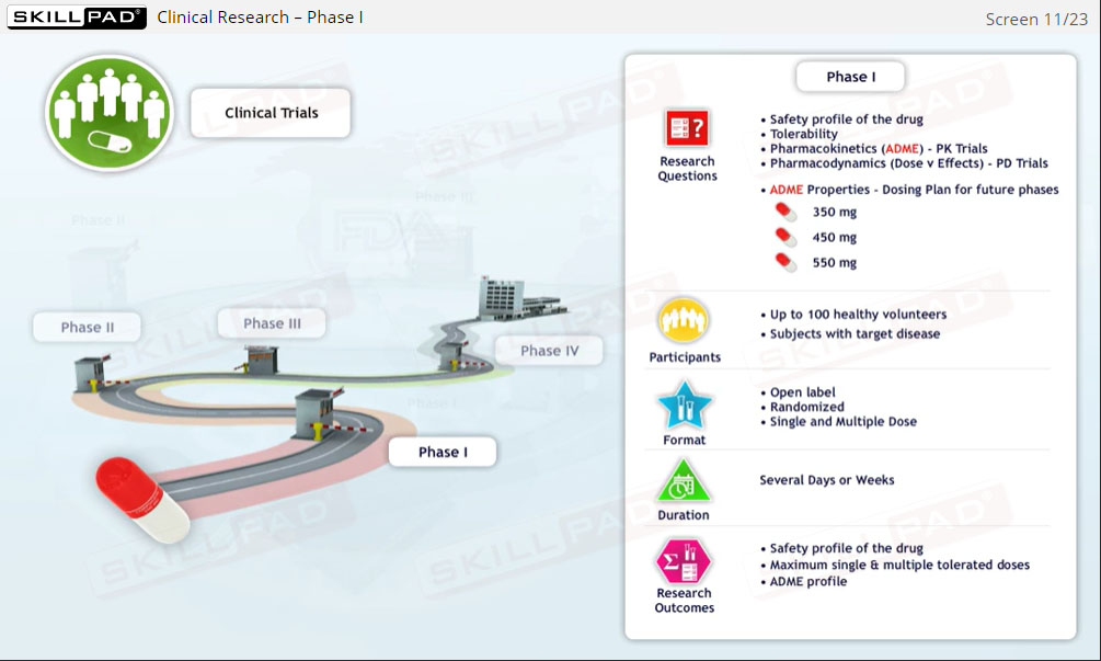 New Drug Development and Clinical Trials - Skillpad - Digital Learning ...