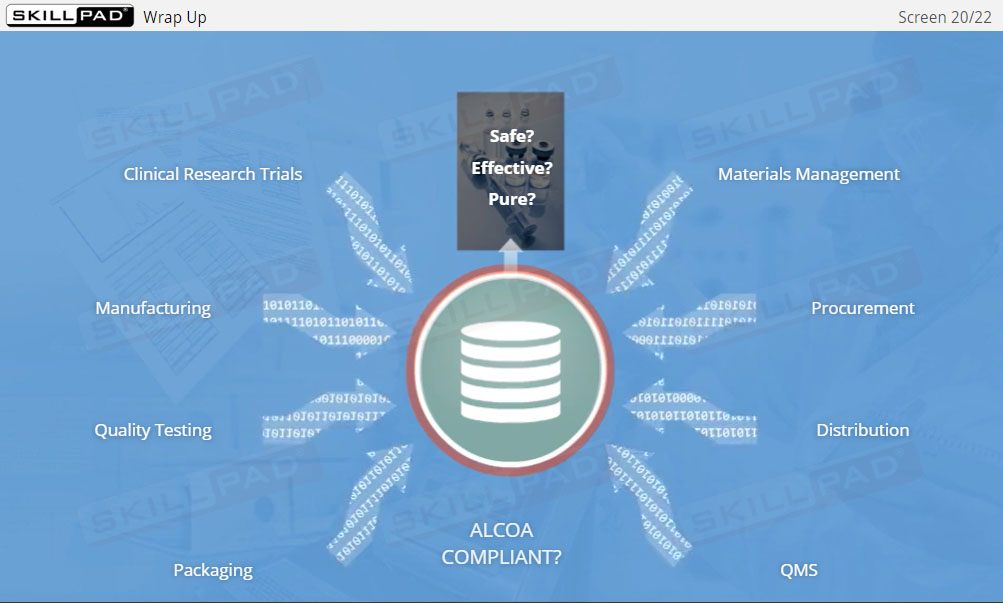 Data Integrity For Gxp Regulated Industries