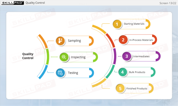 Dress Codes in Pharma | GMP Contamination Prevention