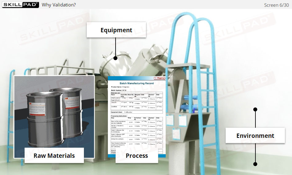 Fundamentals of Process Validation - Skillpad - Digital Learning for ...