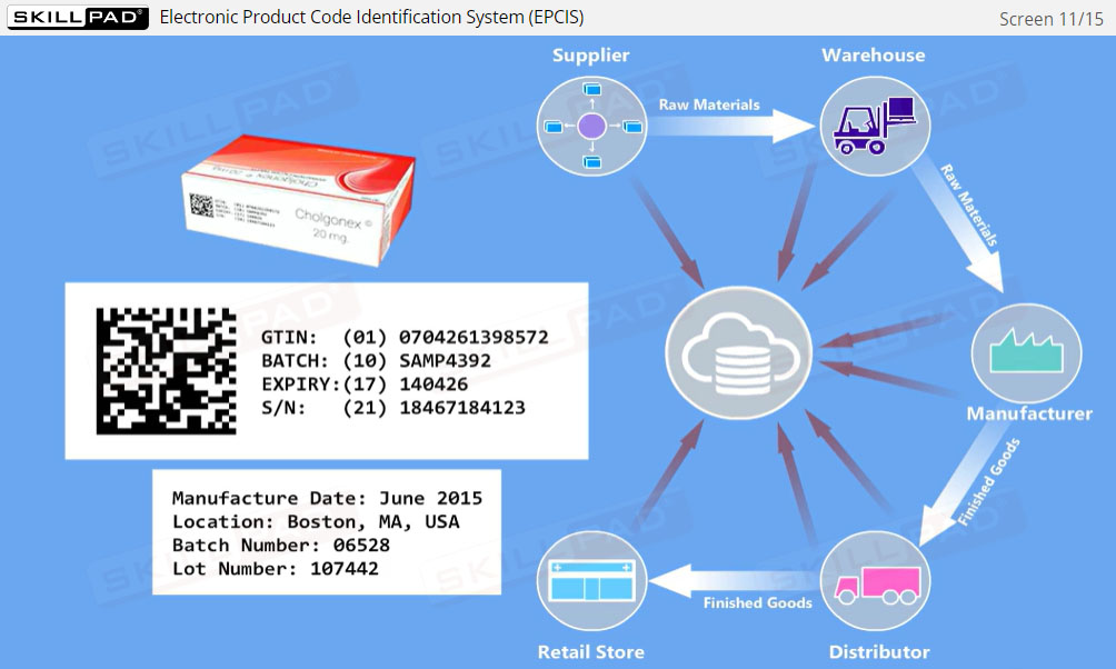 Serial Number Generation - Skillpad - Digital Learning for Life Sciences