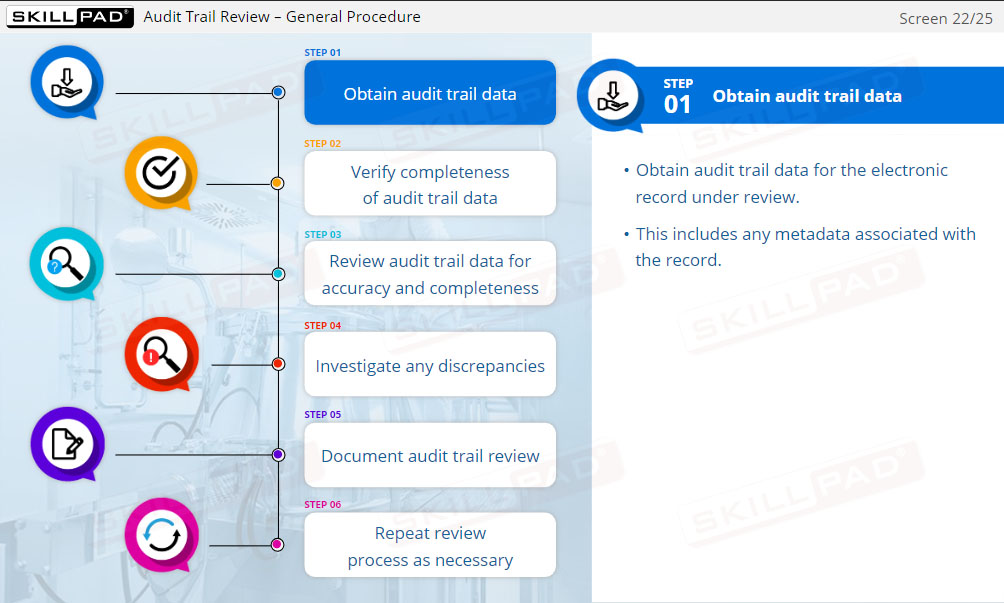 Data Integrity - GXP Audit Trail Requirements