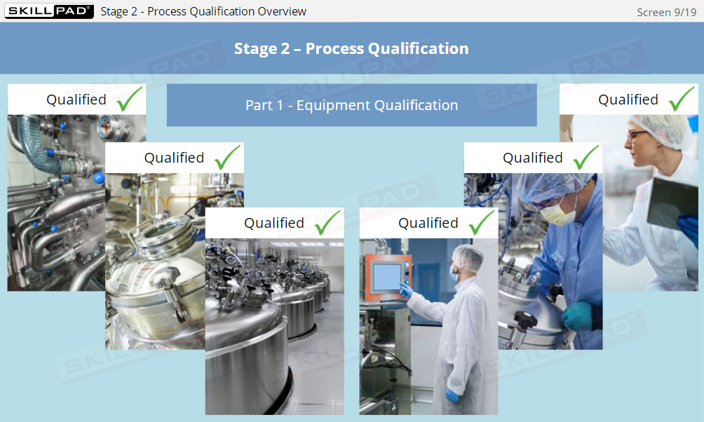 Process Qualification & Control | GMP Validation Training