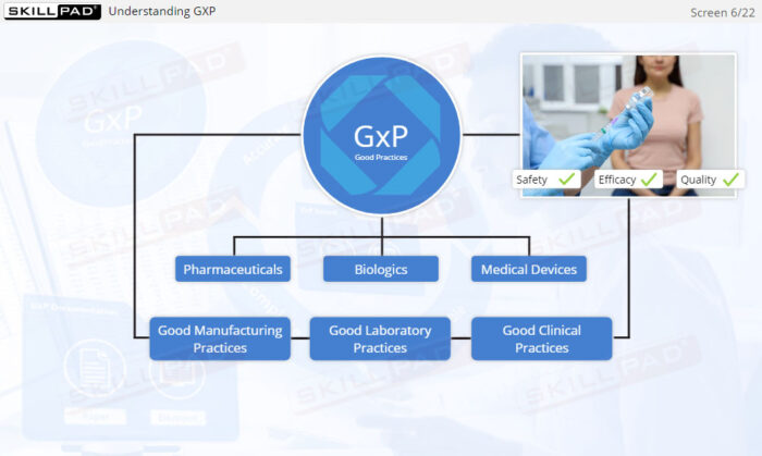 Pharma eLearning for GMP & GxP Training