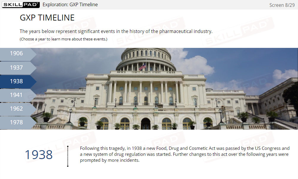 Overview of GxP | GLP, GCP & GMP Compliance Training