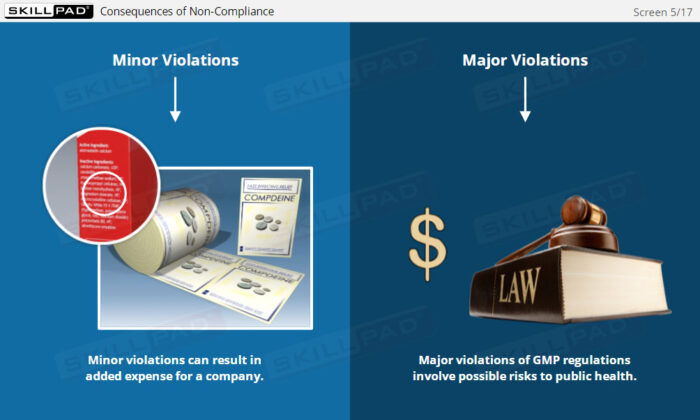 Dress Codes in Pharma | GMP Contamination Prevention