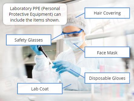 Laboratory GMP | Analyst SOPs, Sample & Data Compliance