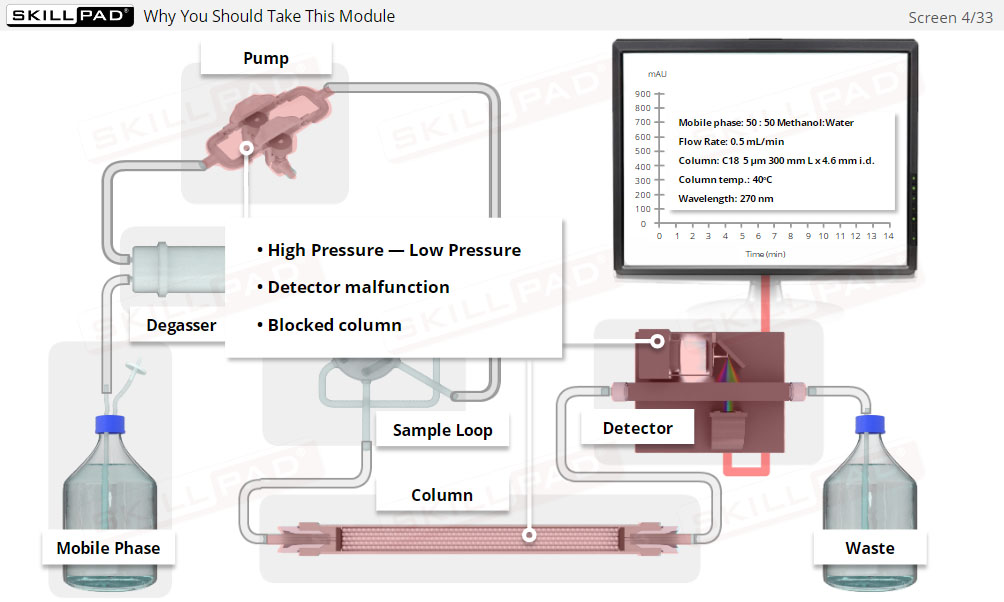 HPLC Troubleshooting | Performance & Baseline Issues
