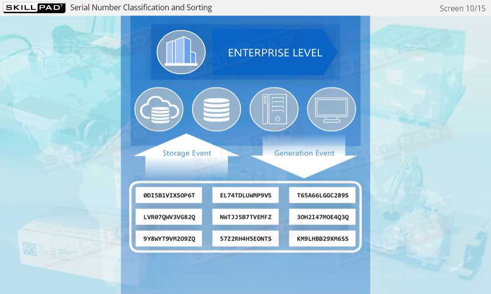 Serial Number Generation | Pharma Serialization Training