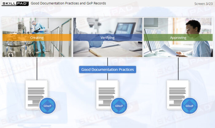 Good Documentation Practices | GxP GDocP Principles
